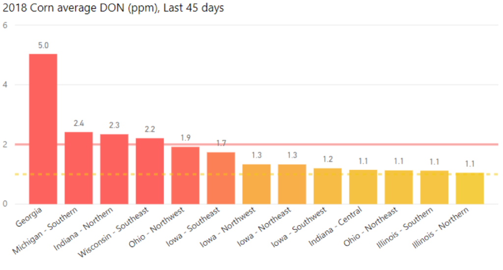 Mycotoxin_Vomitoxin Heat Map 2_Dec1218 | United Animal Health